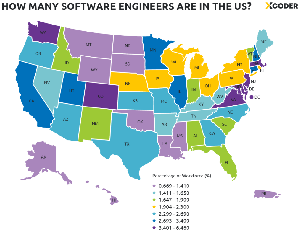 How Many Software Developers Are in the US and the World? [Updated ...