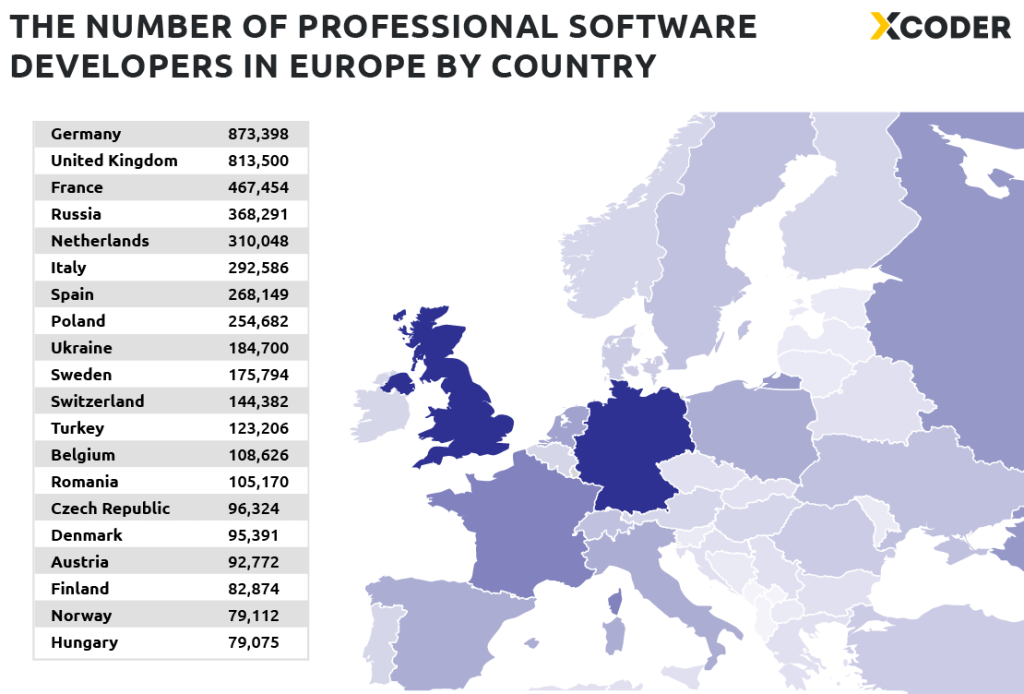 How Many Software Developers Are in the US and the World? [Updated ...